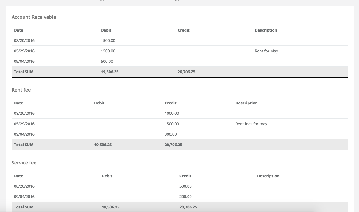 Add grouping support for views calc [#140665] | Drupal.org